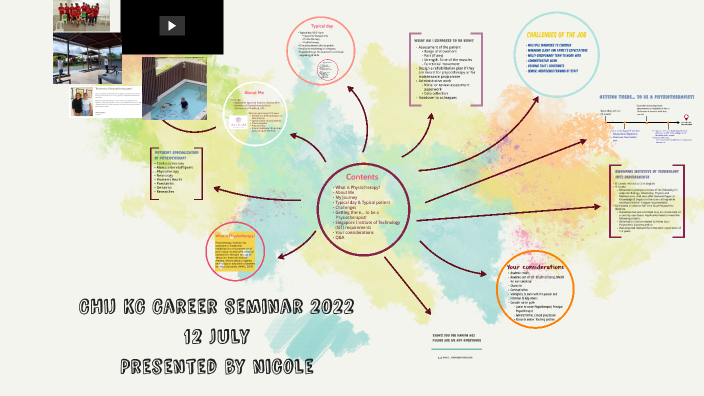 2022 CHIJ KC Career Seminar by Nicole Lu on Prezi