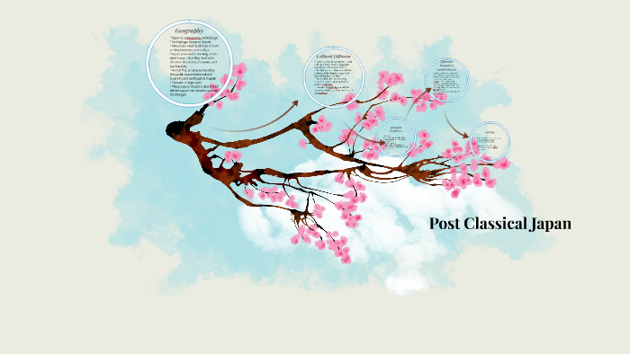 Post Classical Japan by Eric Kibler on Prezi