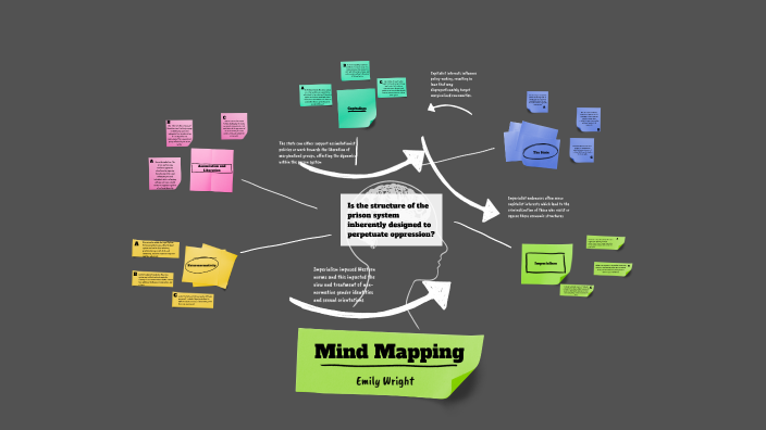 Final Concept Map by Emily Wright on Prezi Next
