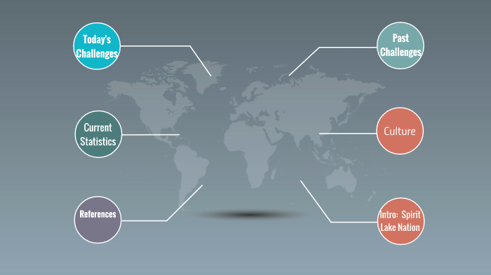 EDUC 283 - Native American Project by Sarah Zacher on Prezi