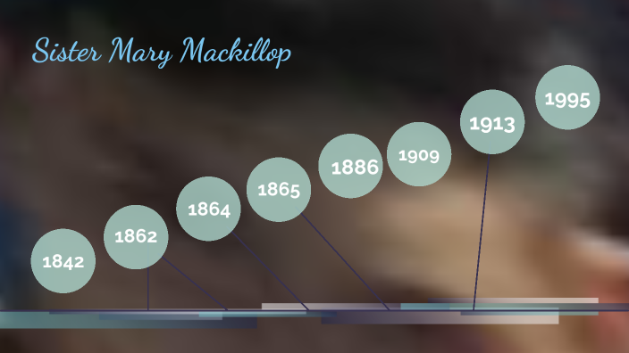 Sister Mary Mackillop(Prisha) by Prisha Rajput on Prezi