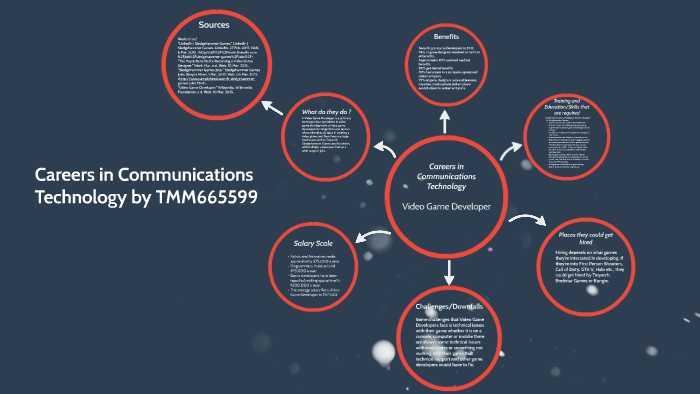 Careers in Communications Technology by tmm665599 @nspes.ca on Prezi