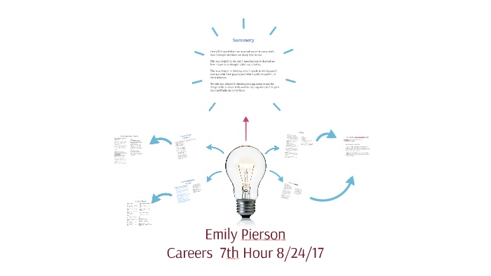 Emily Pierson by on Prezi