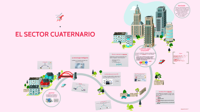 EL SECTOR CUATERNARIO by leidy quintero on Prezi