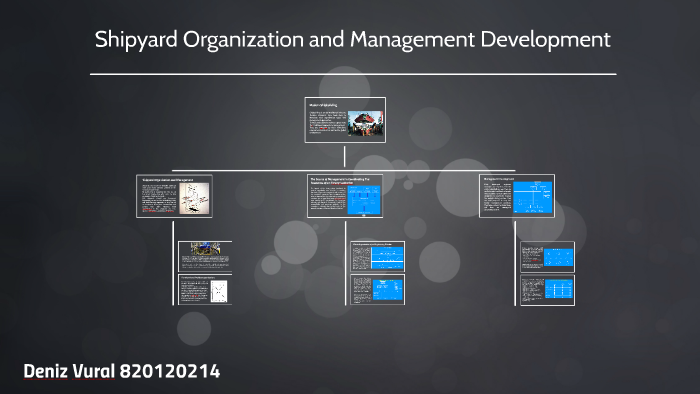 Shipyard Organization and Management Development by Deniz Vural on Prezi