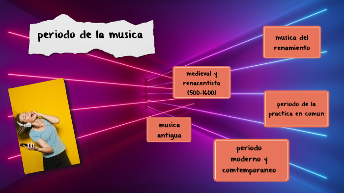 periodos de la musica by camila Lindarte on Prezi