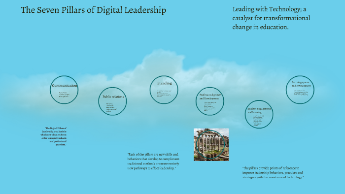 The Seven Pillars of Digital Leadership by Shawn Harper-Tarrant on Prezi