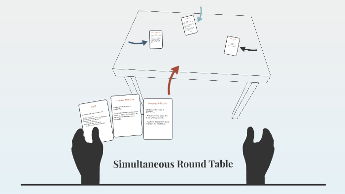 Simultaneous Round Table by Mirella De Rivera on Prezi