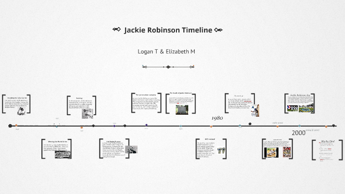 Elizabeth & Logan's Jackie Robinson timeline by Elizabeth Meader on Prezi