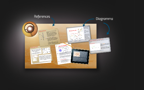 Specchi piani by Emma Borgato on Prezi