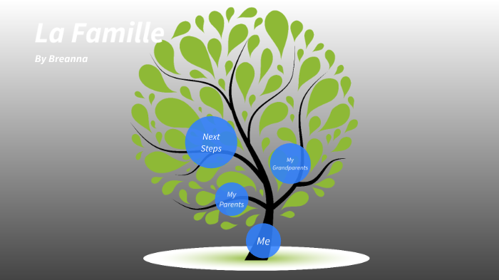 La Famille- French Family Tree by Breanna VanRumpt on Prezi
