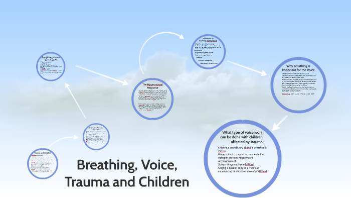 Trauma and Breathing by Maria Dominguez on Prezi