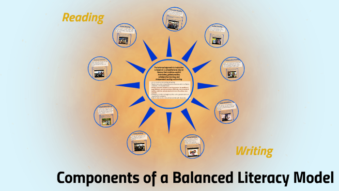 Components of a Balanced Literacy Model by Laura Tintera on Prezi