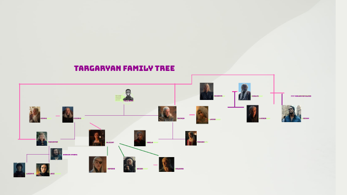 Targaryan Family Tree by Torie Harmon on Prezi