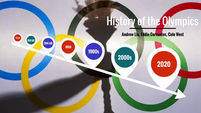 History of the Olympics by Andrew Liu on Prezi