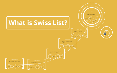 What is Swiss List? by Nathan Berning on Prezi