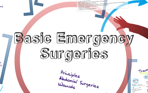 Basic Emergency Surgical Principles by Imre Pesta on Prezi