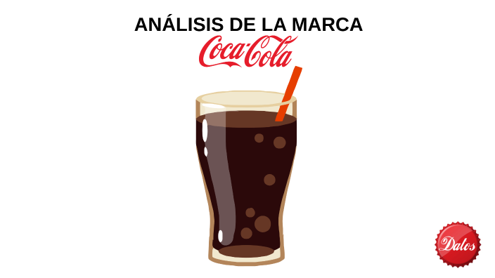 ANALISIS DE LA MARCA by Sofia Ricciuti on Prezi