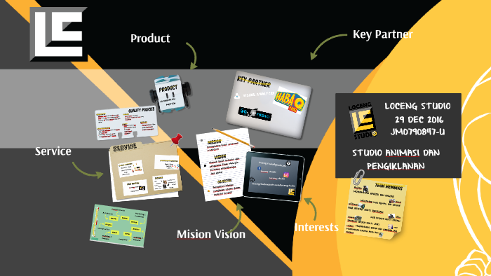 LOCENG STUDIO by akmal shafie on Prezi