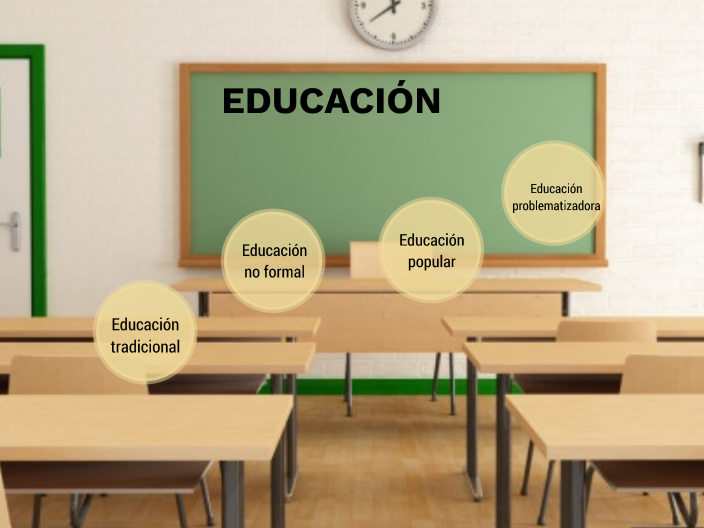 Educacion by Victoria Carlini on Prezi