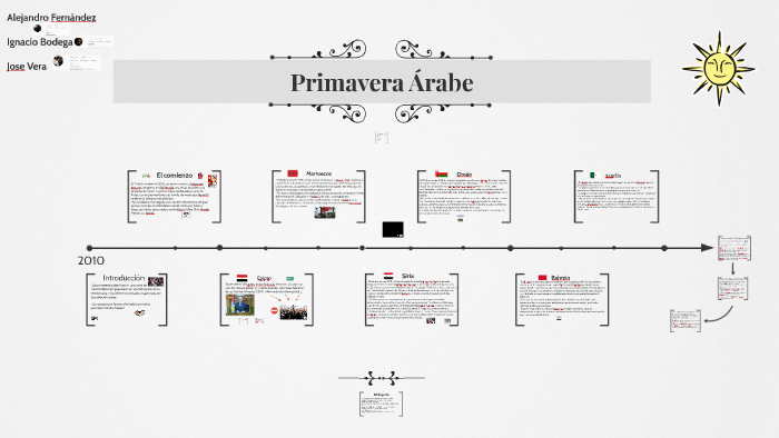 Primavera Árabe by Alejandro Fernández on Prezi