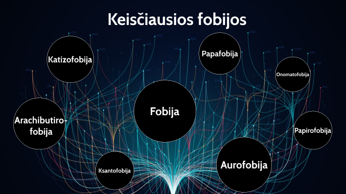 Keisčiausios fobijos by Ernesta Onusaitytė on Prezi