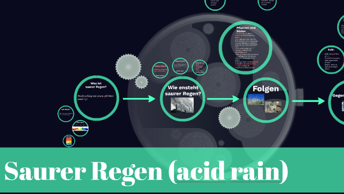 Saurer Regen (acid rain) by Eileen Müller