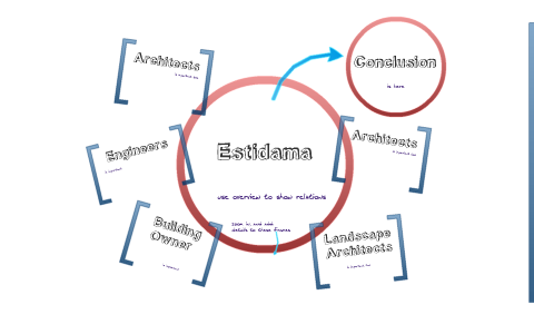 Estidama Flow Chart by Jonathan Perks on Prezi