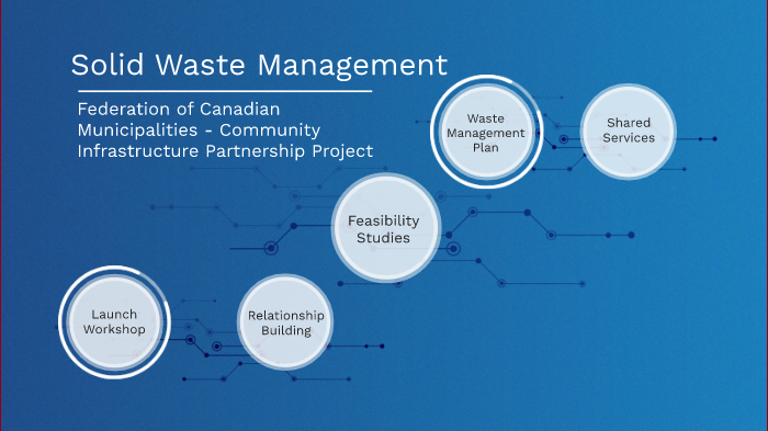 CIPP Waste Management Matrix by Rebekah Wilson on Prezi
