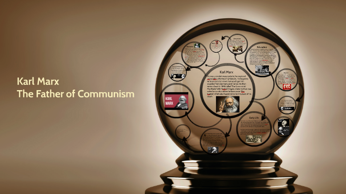 Karl Marx by Emma Majury on Prezi