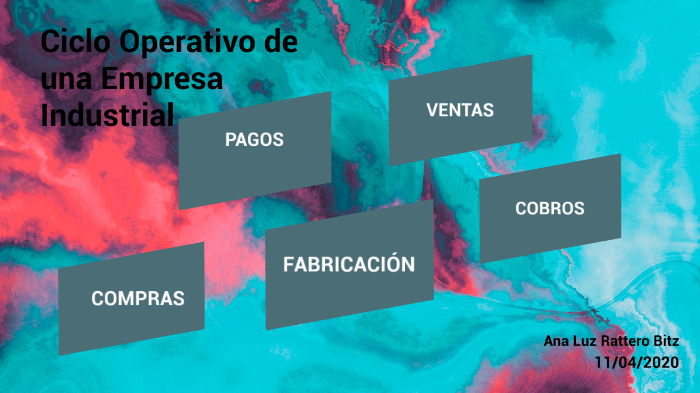 Ciclo Operativo de una Empresa Industrial by Ana Rattero on Prezi