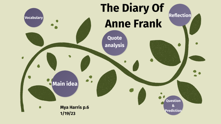 diary of anne frank project by Mya Harris on Prezi