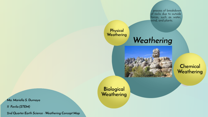 Weathering Concept Map by Mariella Dumaya on Prezi