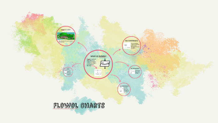 Flowol Charts by Jack Kruse on Prezi