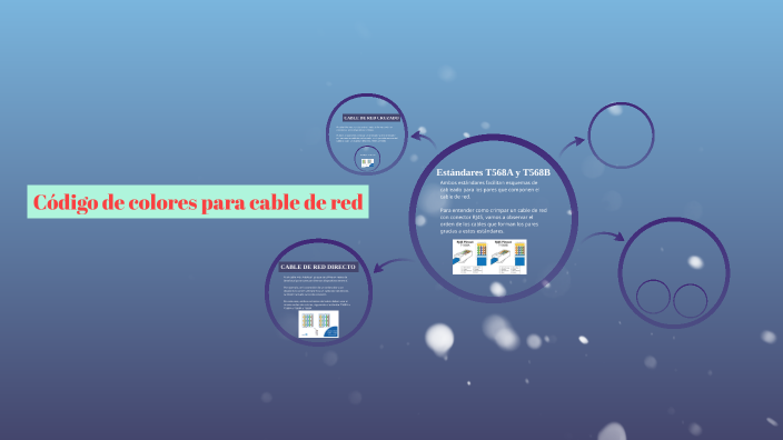 Código de colores para cable de red by Alexander Gil on Prezi