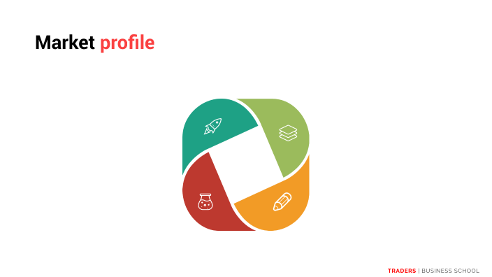 Módulo 2.3: Market profile by Miguel TBS on Prezi