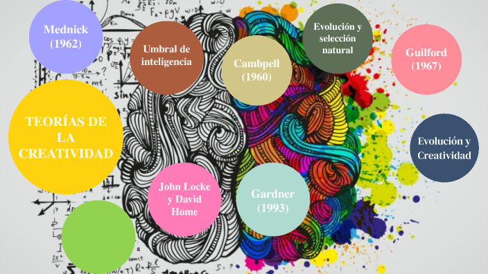 TEORÍAS DE LA CREATIVIDAD by Alisson Farinango on Prezi