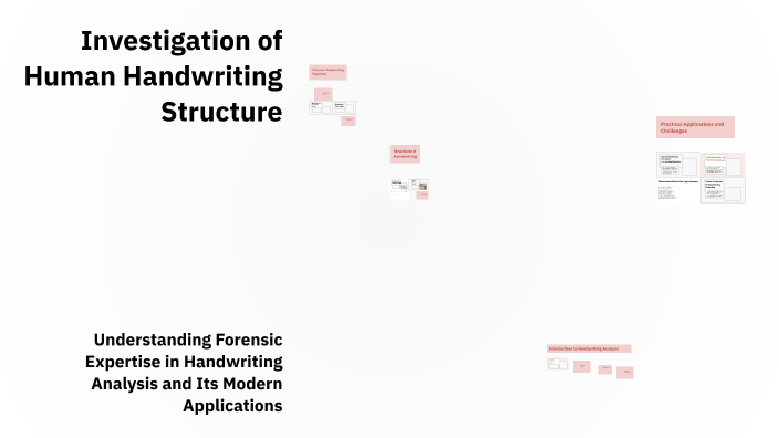Investigation of Human Handwriting Structure by Saloh Abdu on Prezi