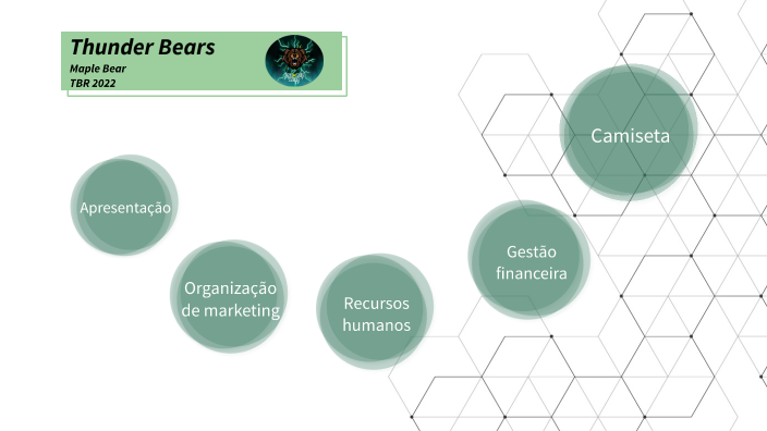 gestao thunder bears by Anna Kei Godoy Shimidu on Prezi