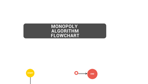 MONOPOLY ALGORITHM DESIGN FLOWCHART by Alma Camarillo Estudillo on ...