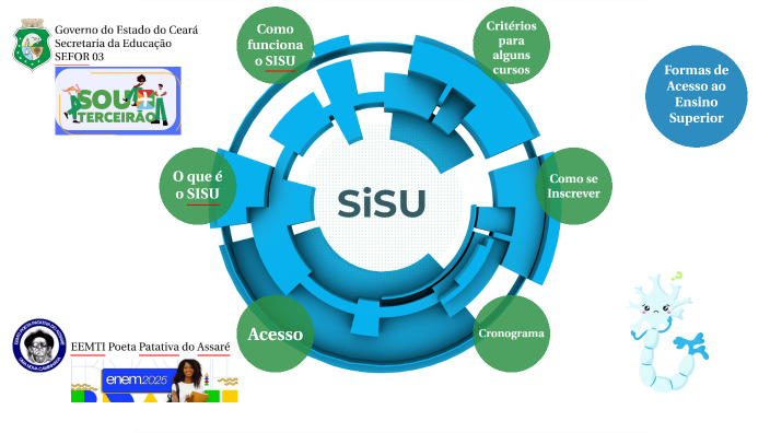 SISU 2024 by Leandro Ferreira on Prezi