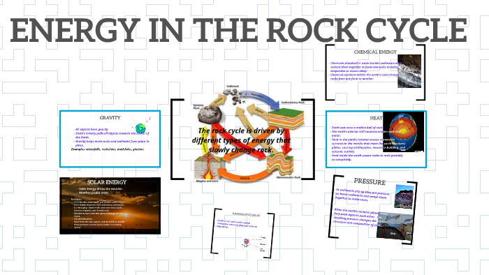 ENERGY IN THE ROCK CYCLE by on Prezi