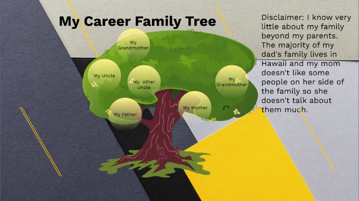 Career Family Tree by Jackson Gomez on Prezi