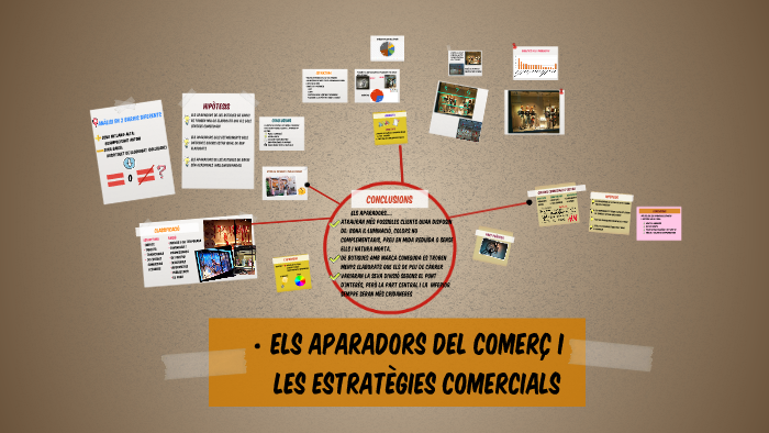 Els aparadors del comerç i les estratègies comercials by Anghela Cholan ...