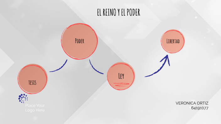 El reino y el poder by VERONICA ORTIZ CHAVES on Prezi
