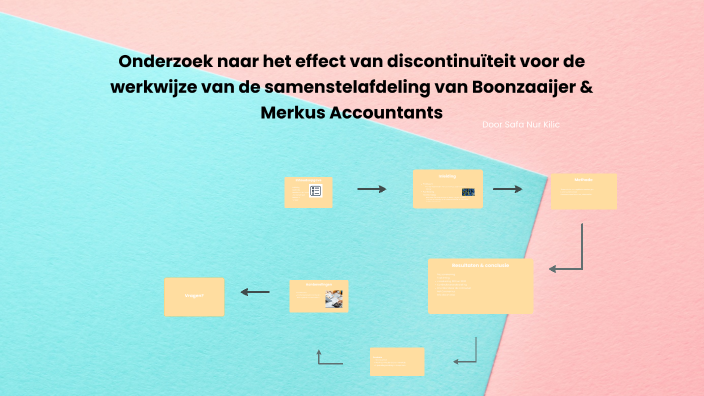 Verdediging scriptie by Safa Nur Kilic on Prezi