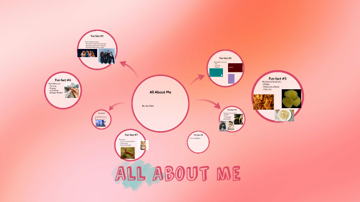 All about me by Ivy Crest on Prezi