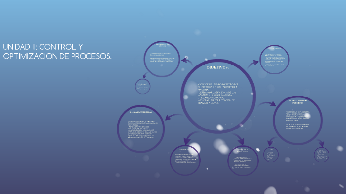 UNIDAD II: CONTROL Y OPTIMIZACION DE PROCESOS. by Vale Villegas on Prezi