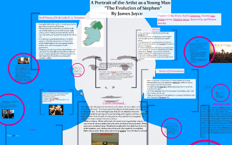 A Portrait of the Artist as a Young Man by on Prezi