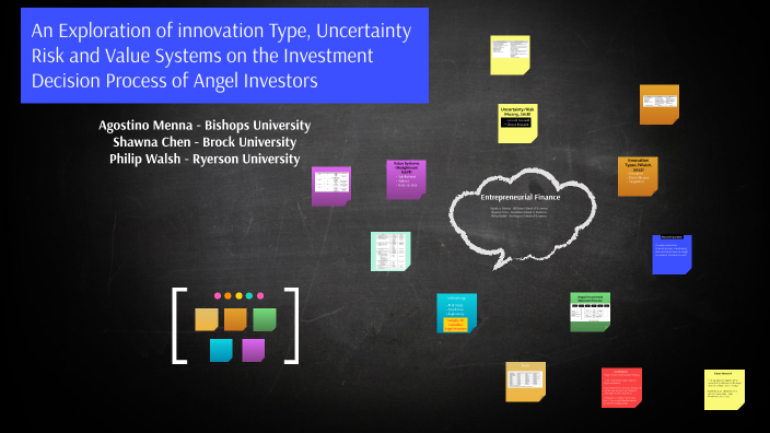An Exploration of Innovation Type, Uncertainty Risk and Value Systems ...